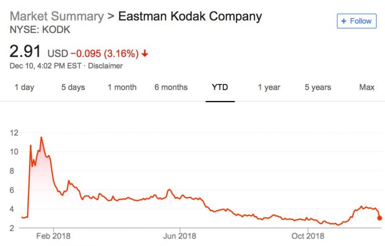 The KodakCoin ICO failed, and now everyone wants their money – Attack ...