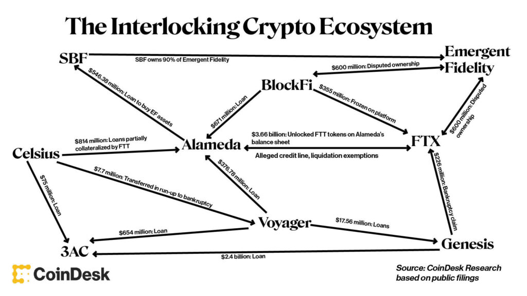 Crypto collapse: SEC tightening crypto custody rules, why you can’t ...
